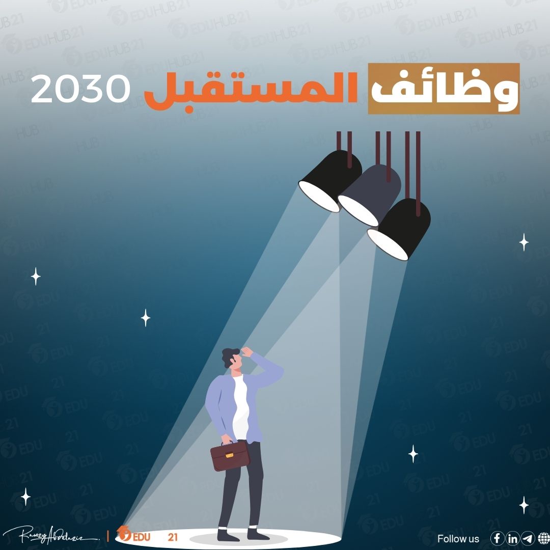 وظائف المستقبل 2030 | الـ 10 الأكثر طلبًا - Eduhub21